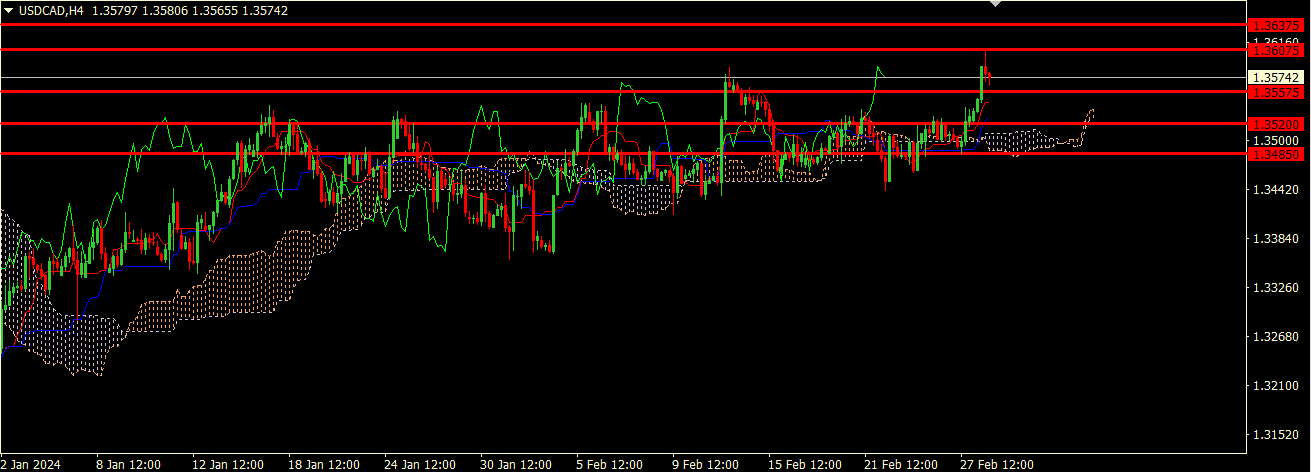 Fundamental and technical analysis of currency pairs, cryptocurrencies, commodities and indices ...